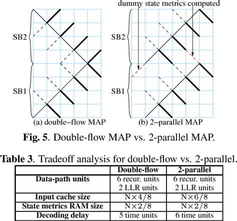Figure 1 From Parallel Turbo Decoding Semantic Scholar