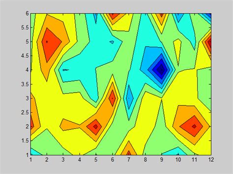 Matlab画热力图 千图网