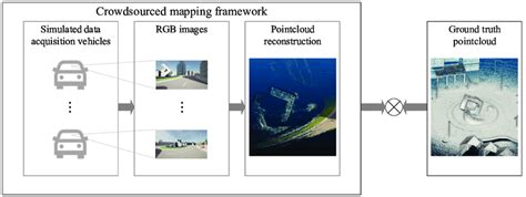 Our Proposed Data Flow In A Crowdsourcing Like Manner Individual Data