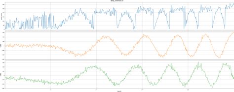 Solved Bug Report Mcmmodulus Does Not Work For Negativ