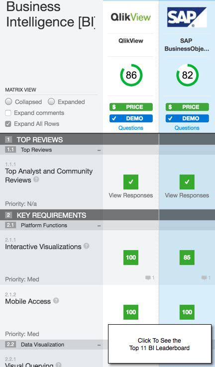 Qlikview Architecture Vs Classi Bi Architecture Qlik