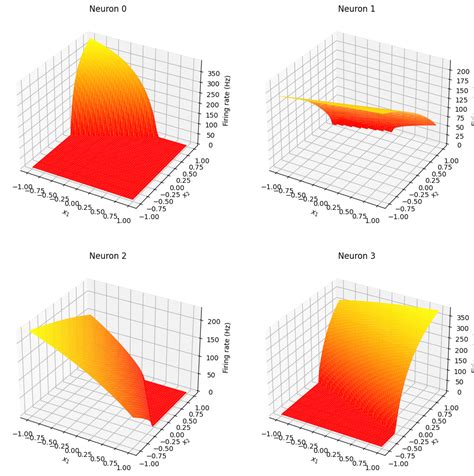 Tuning Curves Nengo Dev Docs
