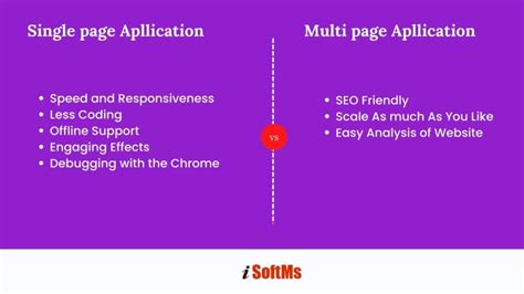 Isoftms Private Limited On Linkedin Single Page Vs Multipage Application