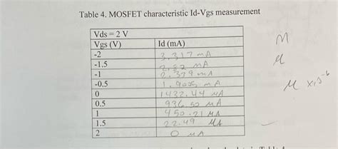 Solved Table 3 MOSFET Characteristic Id Vds Measurement Chegg Com