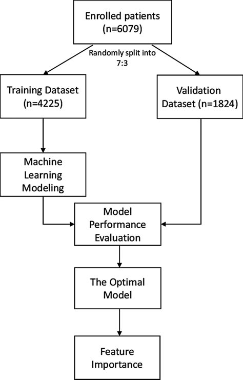 Machine Learning Based Model To Predict Composite Thromboembolic Events Among Chinese Elderly