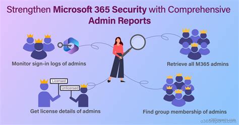 Jake Admindroid On Linkedin Microsoft 365 Admin Reports Unlocking
