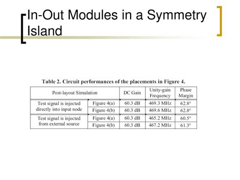 Ppt Performance Driven Analog Placement Considering Boundary