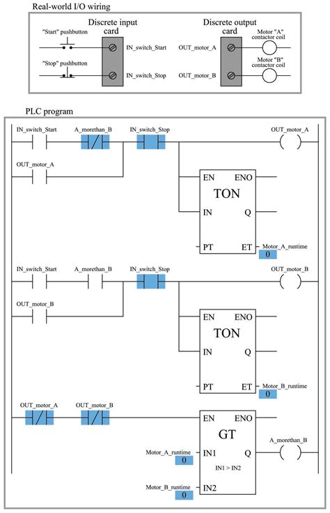 Mitsubishi Plc Wiring Diagram Pdf Wiring Work