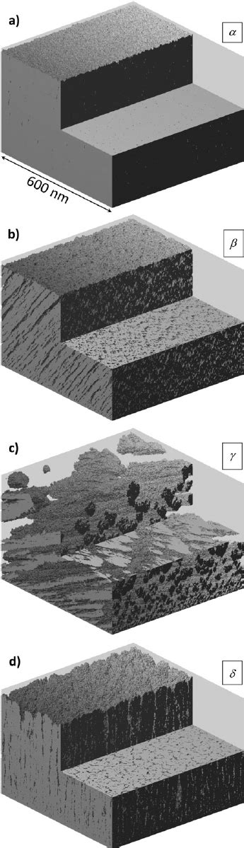 Typical Microstructures Found In The Simulations A α Type Download Scientific Diagram