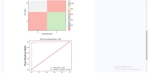 GitHub Ansyaagatha Comparison Of Naive Bayes And Backpropagation Neural Network Algorithm