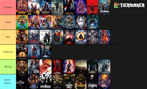 MCU Tier List Community Rankings TierMaker MCU Tier List Community Rankings TierMaker