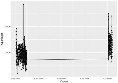 Date Format When Plotting A Time Series In R Stack Overflow