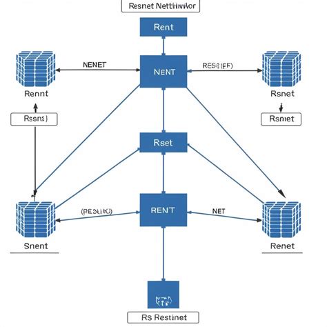 Resnet Neural Network Structure Diagram Stable Diffusion Online