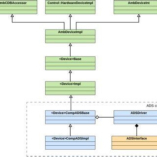 Implemented Extension For ACS Modules Download Scientific Diagram