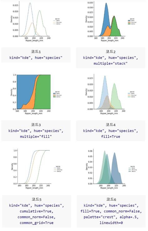 파이썬 데이터 시각화 Seaborn 사용법 기초편 Snug Archive 파이썬 데이터 시각화 Seaborn 사용법 기초편 Snug Archive