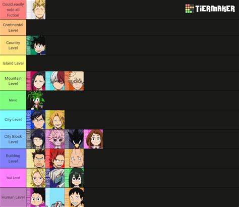 Class 1 A MHA Tier List Community Rankings TierMaker