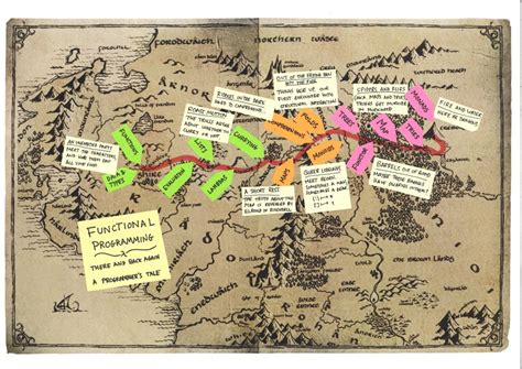 my function programming lecturer s map of the course [x post from r programmerhumor] r