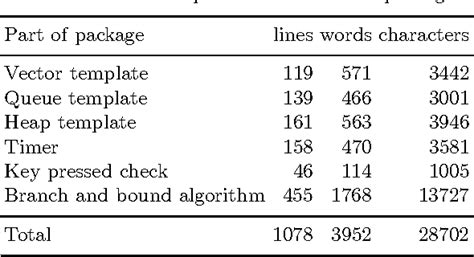 Table 1 From A Package For Development Of Algorithms For Global