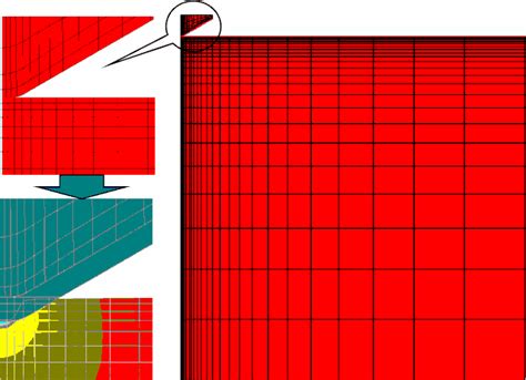 D Numerical Model Of Nanoindentation Process Download Scientific Diagram