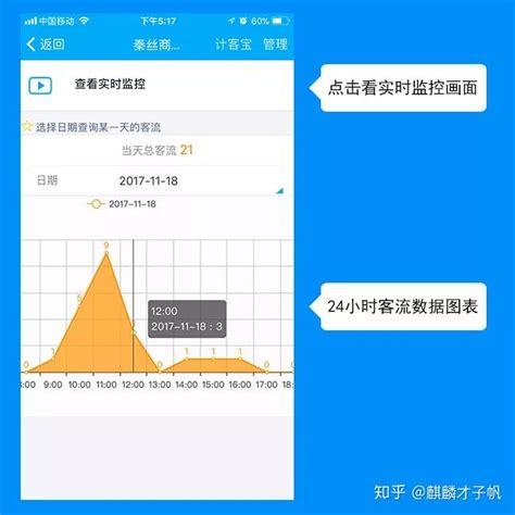 如何利用大数据分析，做好店铺精细化运营 知乎