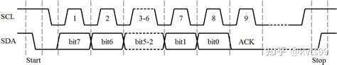 I2c总线基础知识及操作详解 知乎