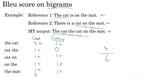 5 3 Coursera吴恩达《序列模型》 第三周课程笔记 序列模型和注意力机制吴恩达course5第三周笔记 Csdn博客
