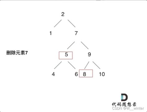 Leetcode450 删除二叉搜索树中的节点二叉搜索树删除节点 Csdn博客