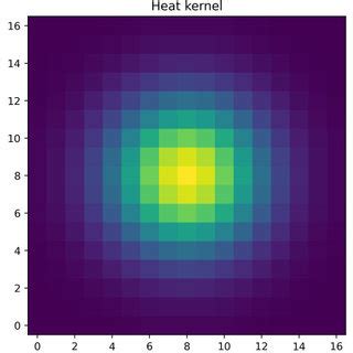 Discrete Kernel K Left Sampling Of The Heat Kernel Right Example Of Download Scientific