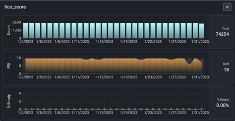 Bug Psi For Certain `float` Dimensions Reported Very High And Overall Stats Can Be Higher Than