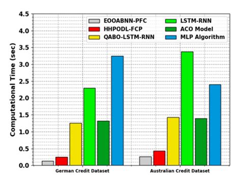 modeling of extended osprey optimization algorithm with bayesian neural network an application
