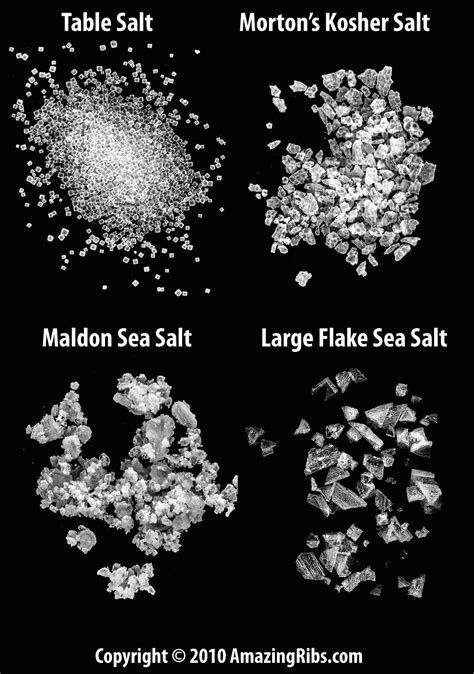 Table Salt Vs Sea Salt