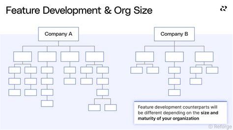 Feature Development Defining Feature Development Work Reforge