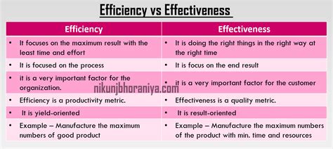 Efficiency And Effectiveness