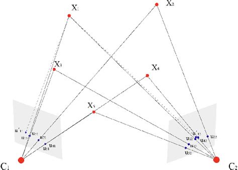 Figure 1 From Quantum Levenberg Marquardt Algorithm For Optimization In Bundle Adjustment