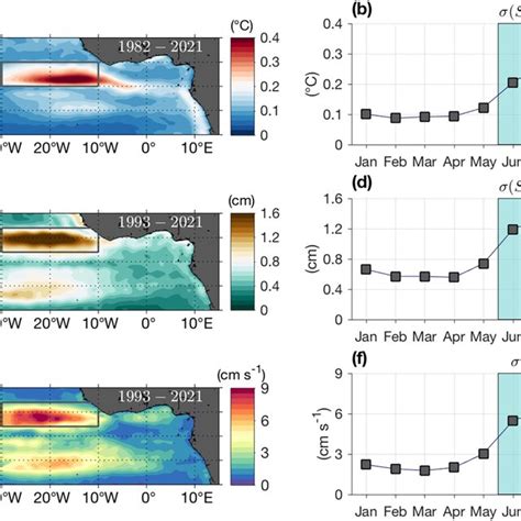 Long‐term Mean Of Intraseasonal Variability For Oceanic Sea Surface