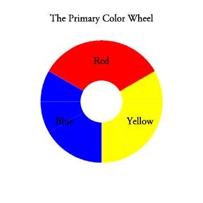 Display Color Wheel Using CSS Sprite Technique Stack Overflow