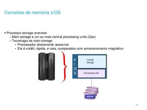 Ibm Zos Basics