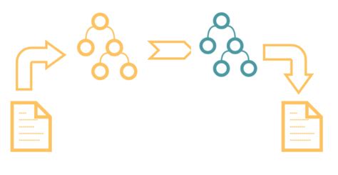 Tabs Or Spaces Does It Really Matter Anymore Codemotion Magazine