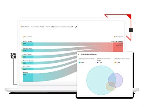 Adobe Customer Journey Analytics Visualize The Entire Customer Journey Adobe For Business