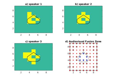 classification error rate download scientific diagram