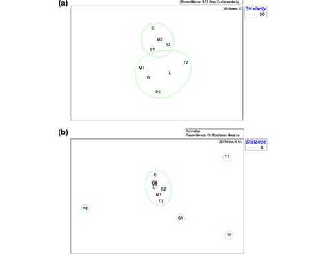 A Two Dimensional Mds Plot For Octocoral And Black Coral Community