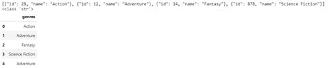 Data Cleaning Naukri Code