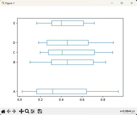 【pandas】可视化plot（）参数kind 技术栈