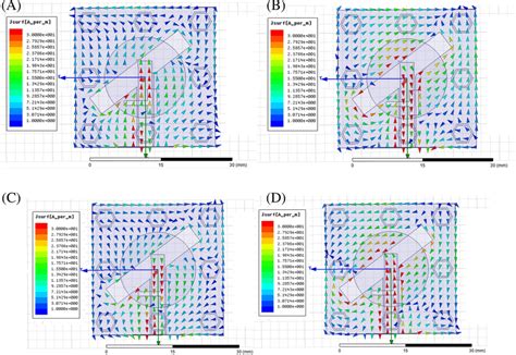 Bottom View Of The Simulated Surface Current Distribution Of Proposed Download Scientific