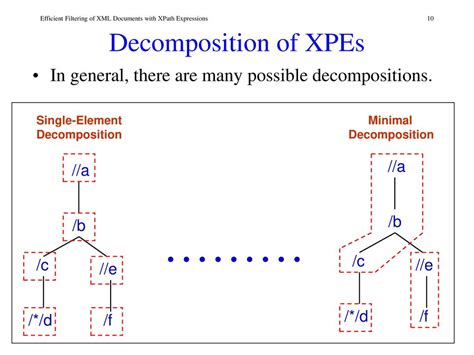 Efficient Filtering Of Xml Documents With Xpath Expressions Ppt Download