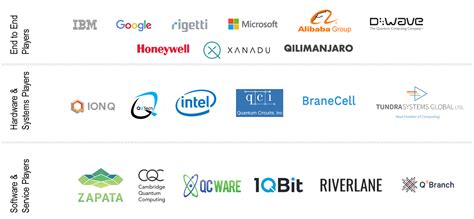 The Business Worlds Race Toward “quantum Supremacy” Infosys