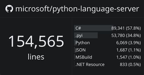 Microsoftpython Language Server Ghloc