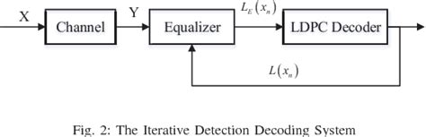 Figure 2 From Modified Ems Decoding Algorithm Combined With Feedback