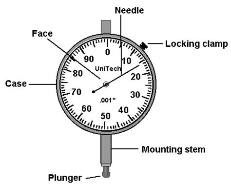 Dial Indicator Alignment Basics Alignment Knowledge