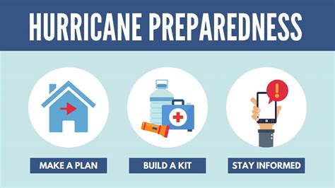 Hurricane Preparedness Service Ridge Valley Exteriors